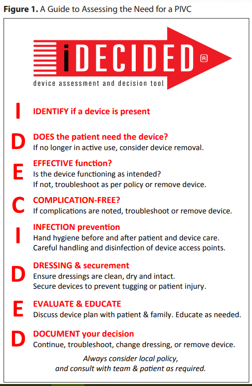 Tất cả bệnh nhân đều cần đặt PIVC, có đúng hay không – Thư Viện Y Khoa